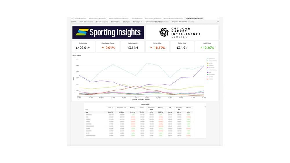 Key market data programme expands into new markets | Outdoor Insight