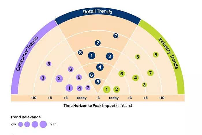 ISPO Whitepaper: Trends in Sports Retail Industry | Outdoor Insight